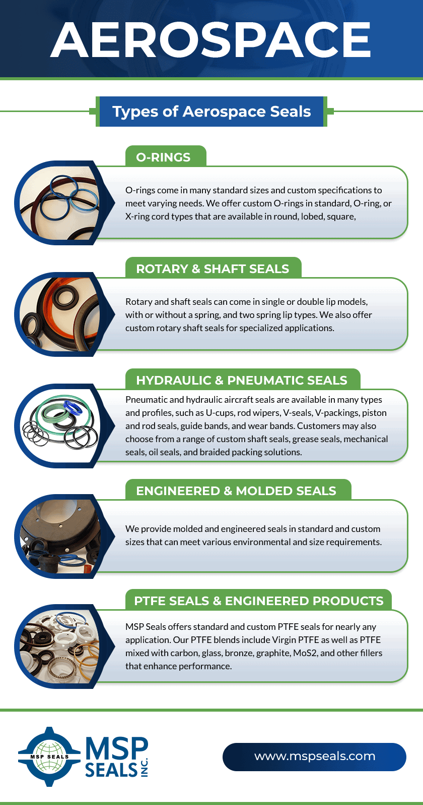 Hydraulic O Rings Types Boss, Face, And Flange O Rings | Global O Ring